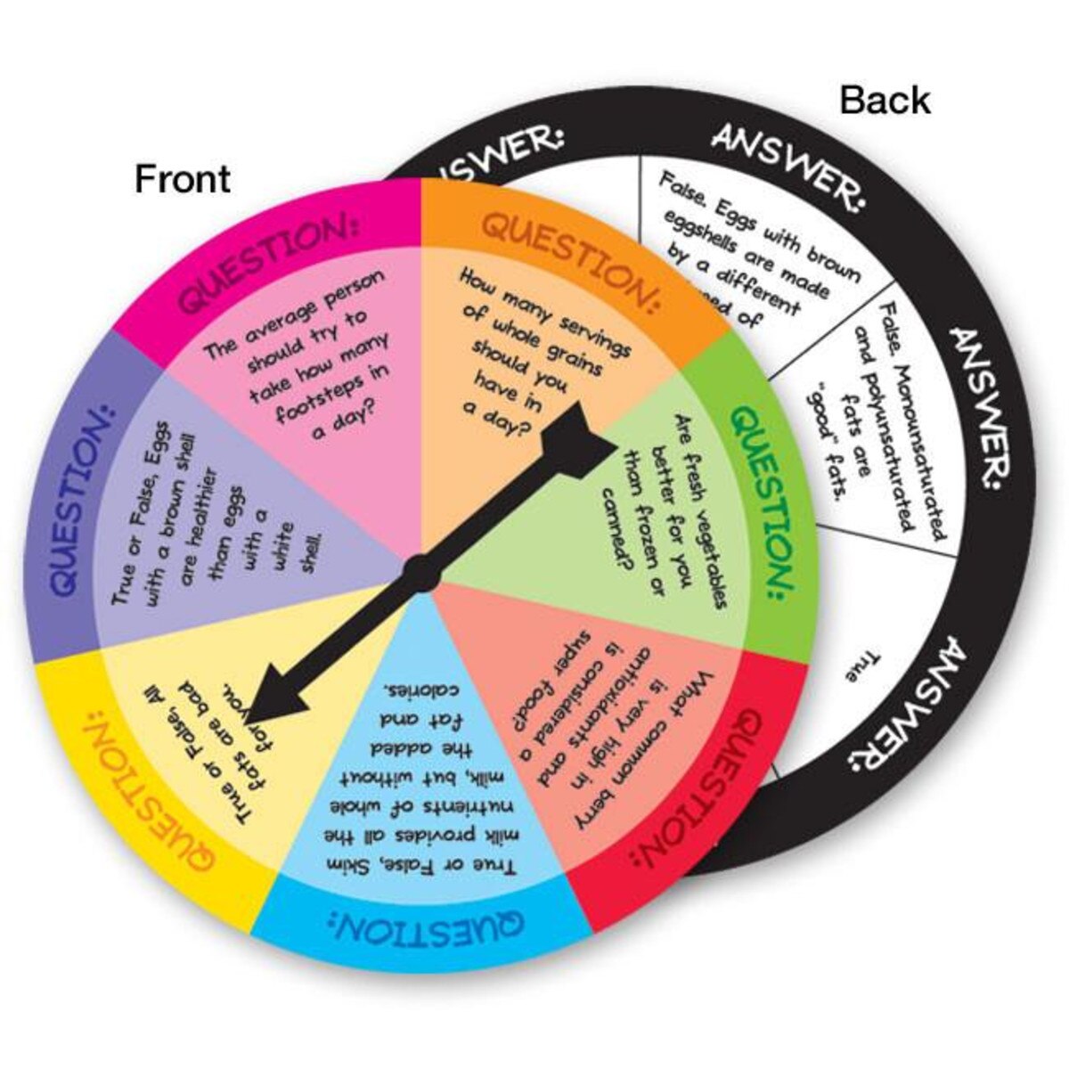 Activity - Wellness Wheel | Mission Nutrition